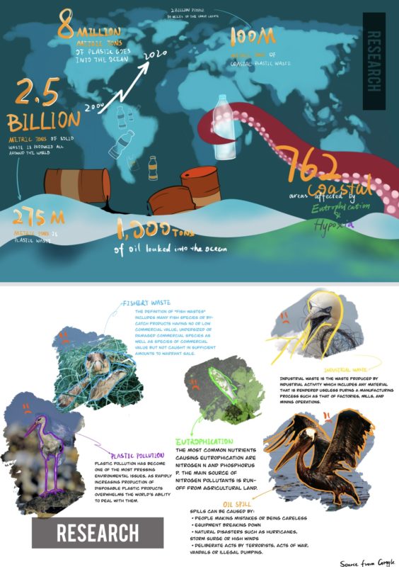 Crushing Blue • Bow Seat Creative Action for Conservation