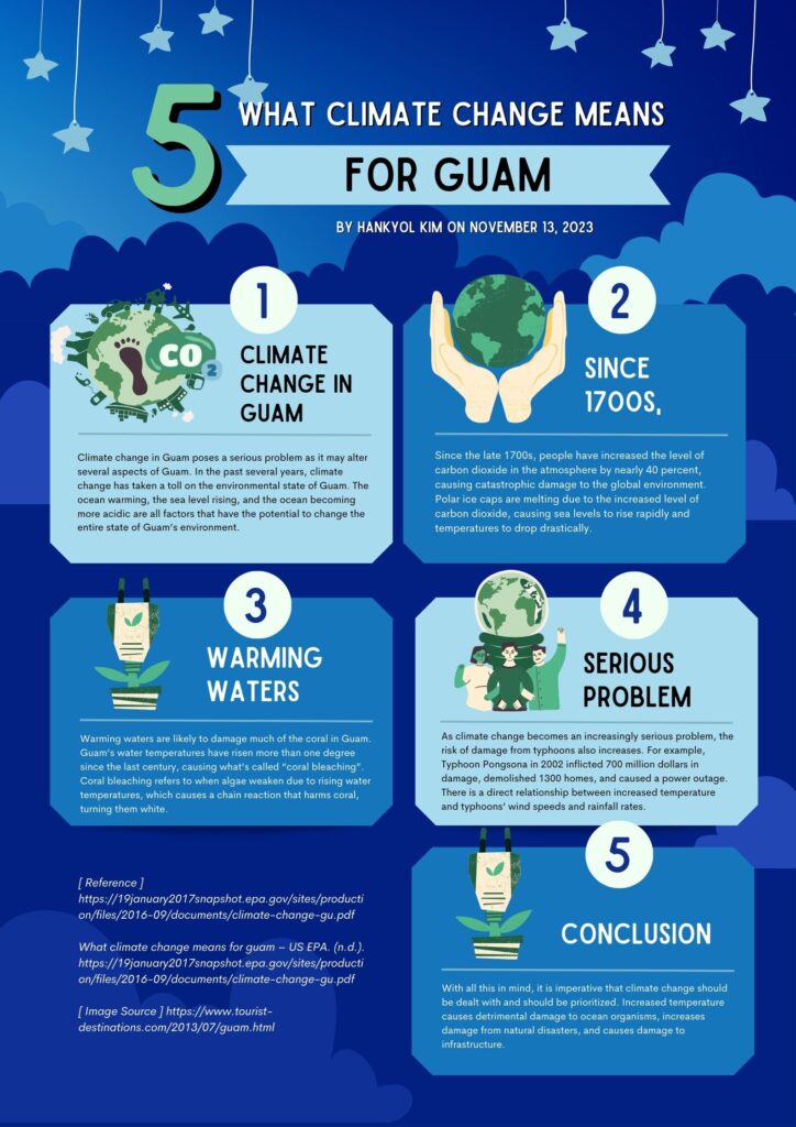 Typhoon Mawar of Guam • Bow Seat Creative Action for Conservation